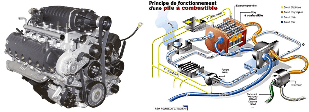 moteur à hydrogène